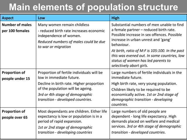 Population Structures | PPT