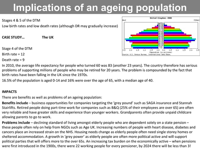 Population Structures | PPT