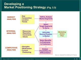 3 positioning services for competitive market.ppt
