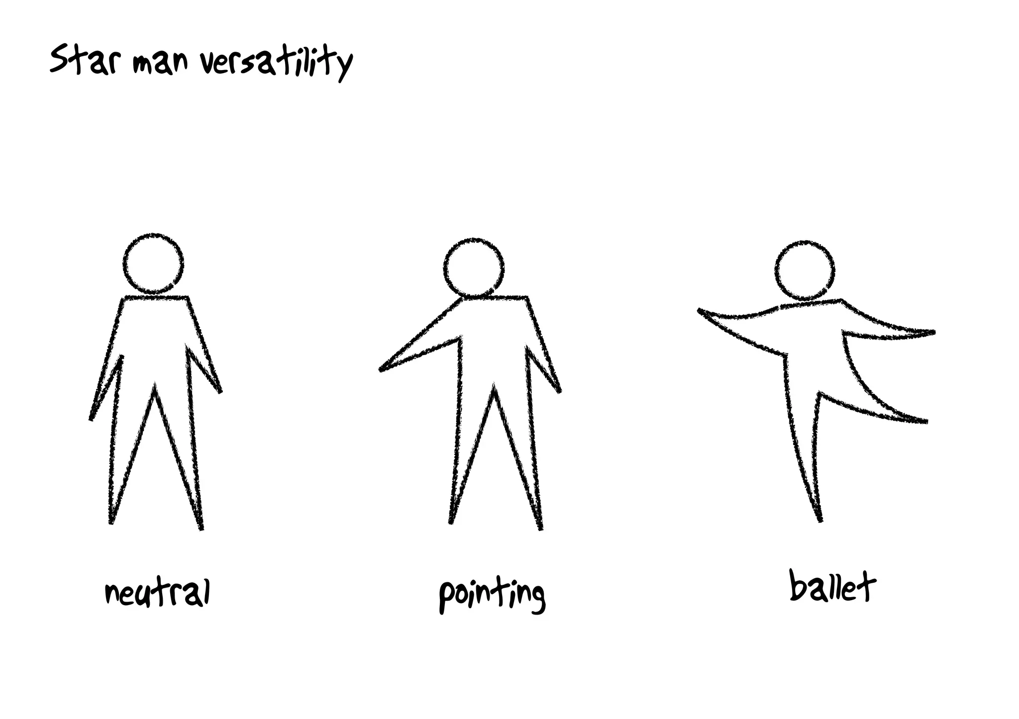 Sketch Thinking | PDF