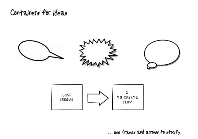 Sketch Thinking | PDF