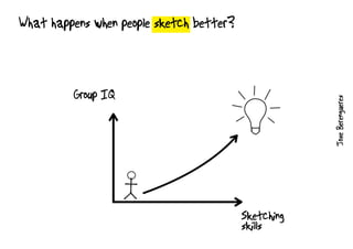 Sketch Thinking | PDF