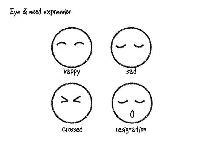 Sketch Thinking | PDF