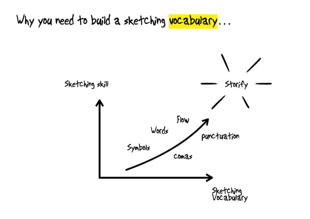 Sketch Thinking | PDF