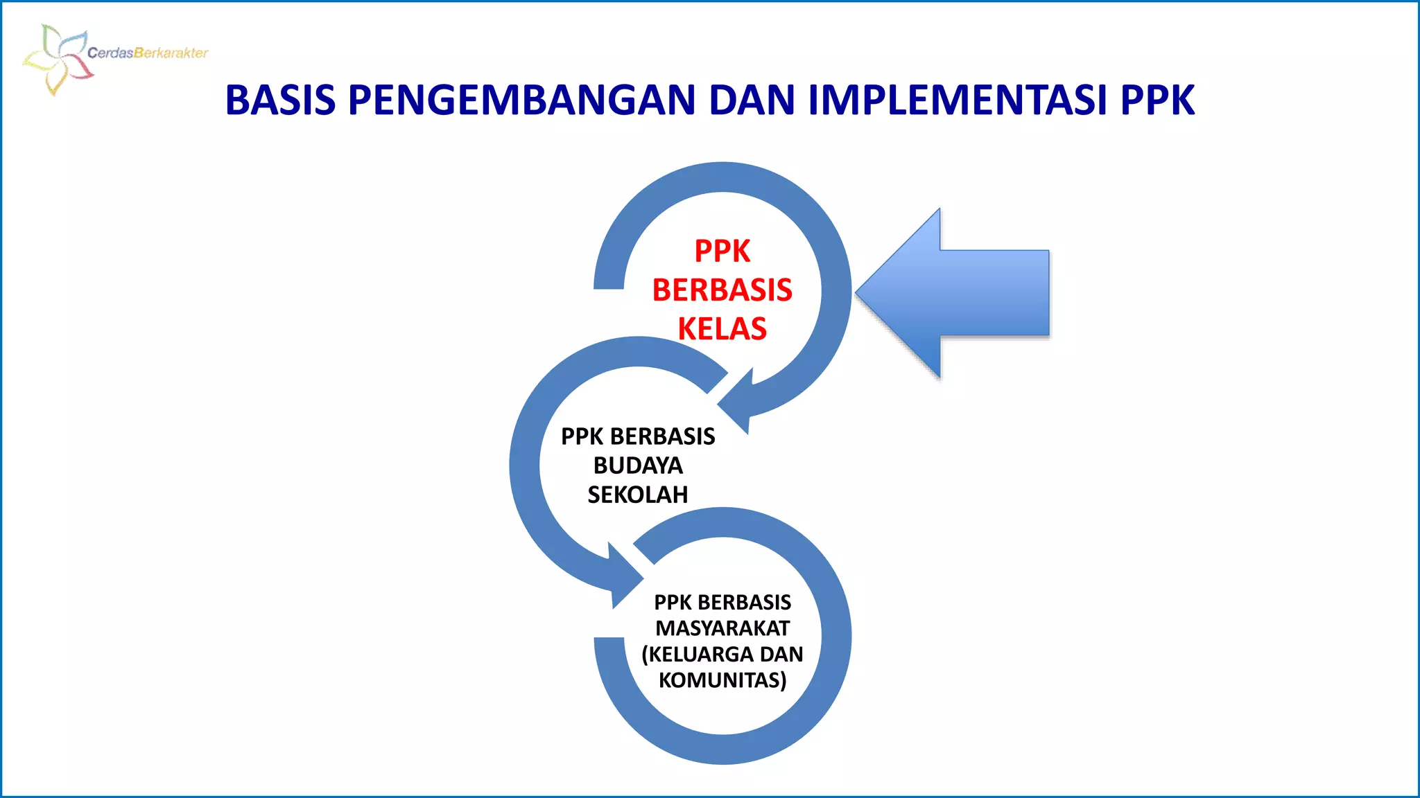 3_PPK Berbasis Kelas.pptx