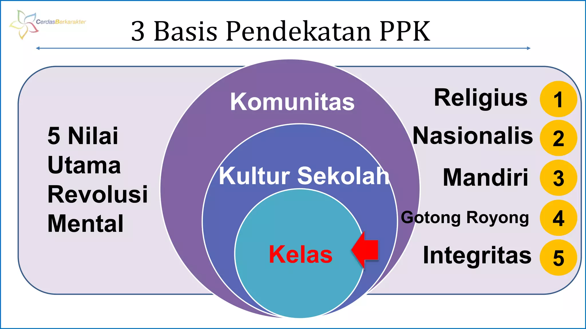 3_PPK Berbasis Kelas.pptx
