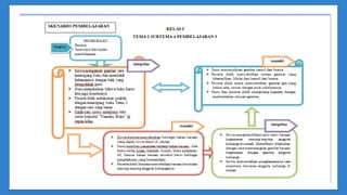 3_PPK Berbasis Kelas.pptx