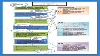 3_PPK Berbasis Kelas.pptx
