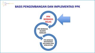 3_PPK Berbasis Kelas.pptx