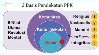3_PPK Berbasis Kelas.pptx