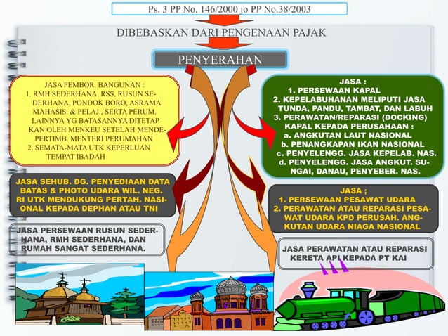 3 ppn dpp, pm, kms, restitusi, & fasilitas | PPTX