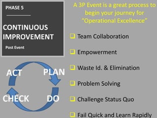 3P Production Preparation Process Overview | PPTX