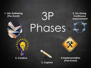 3P Production Preparation Process Overview | PPTX