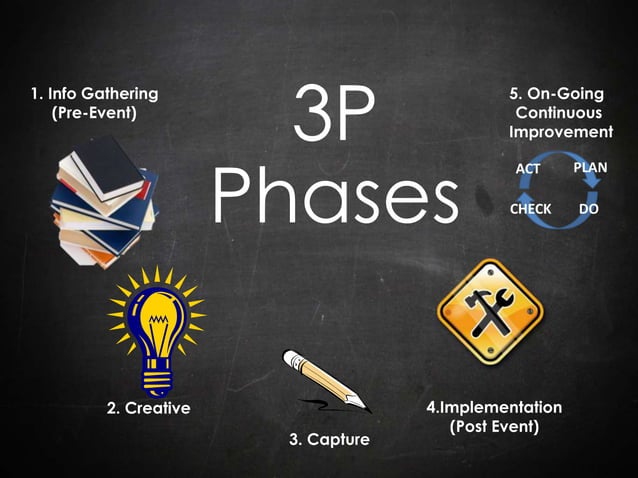 3P Production Preparation Process Overview | PPTX