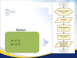 3 PPT MSIM4203.pptkuliah universitas terbuka | PPT