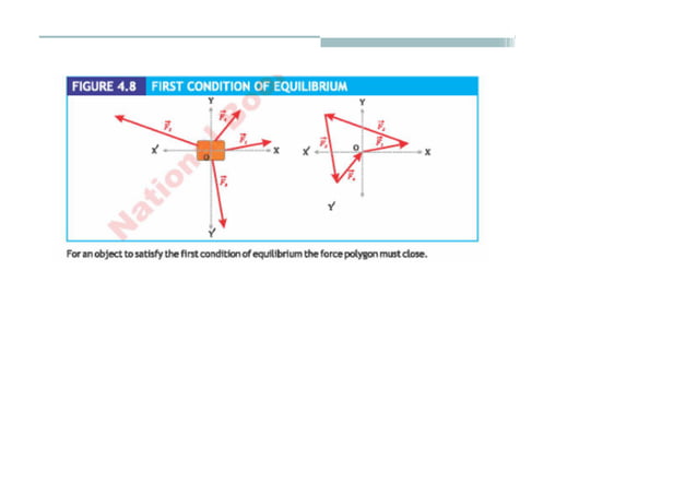 3 ppts.pdf, Equilibrium & conditions and types of equilibrium | PDF