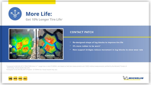THE MICHELIN XD Grip 27.00R49 TIRE OTR.pptx