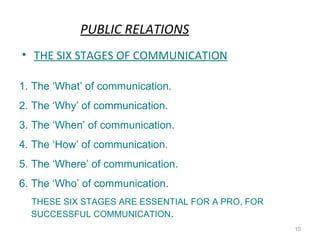 Principles of Communication | PPT