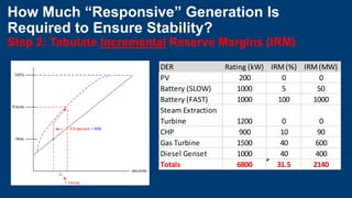 10.3_Practical Implementation of Microgrid Control, Protection, and ...