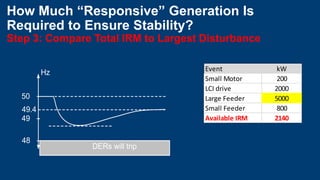 10.3_Practical Implementation of Microgrid Control, Protection, and ...