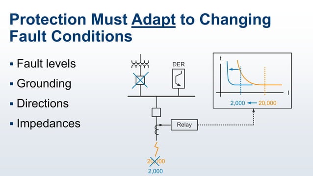 10 3 Practical Implementation Of Microgrid Control Protection And