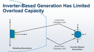 10.3_Practical Implementation of Microgrid Control, Protection, and ...