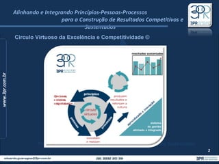 3PR Alinhamento Principios, Pessoas E Processos | PPT