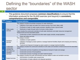 UN-Water GLAAS "TRACKFIN Initiative" | PPTX