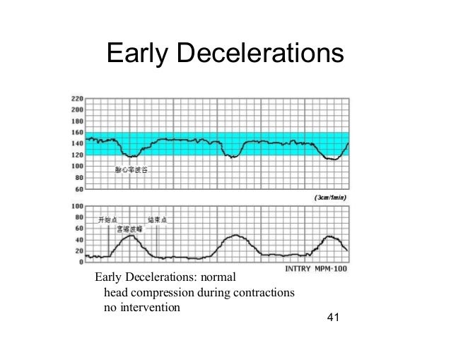 3 pregnancy monitoring