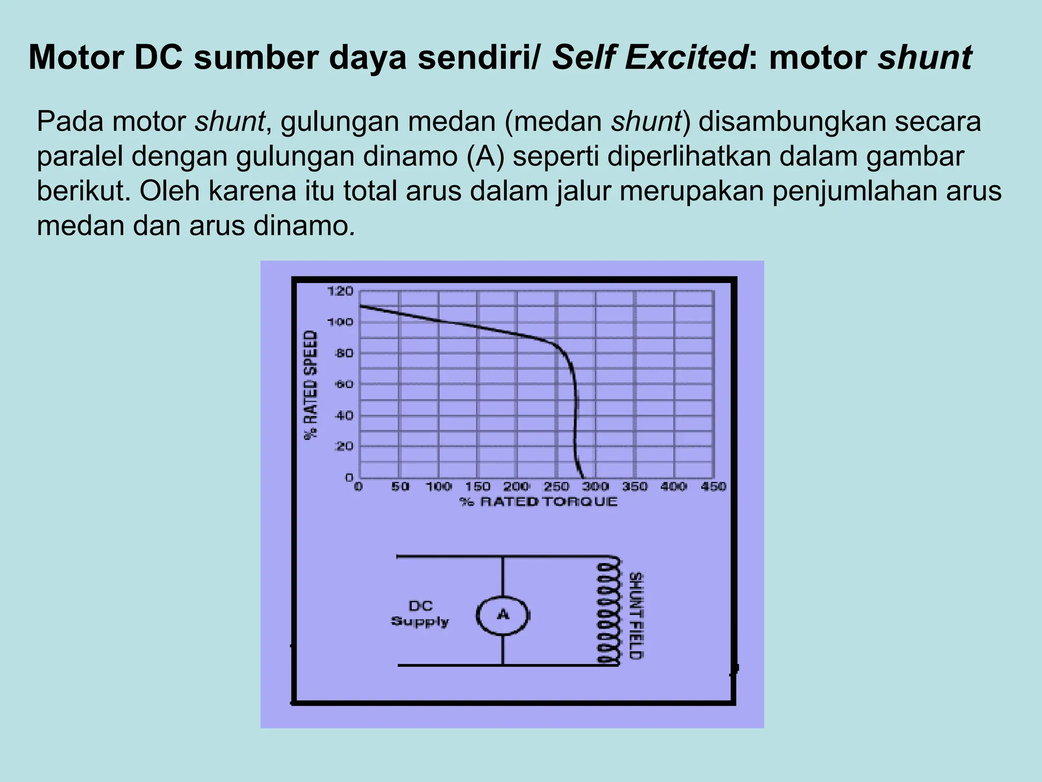 Presentasi motor DC didalam industri dan pemanfaatannya | PPT