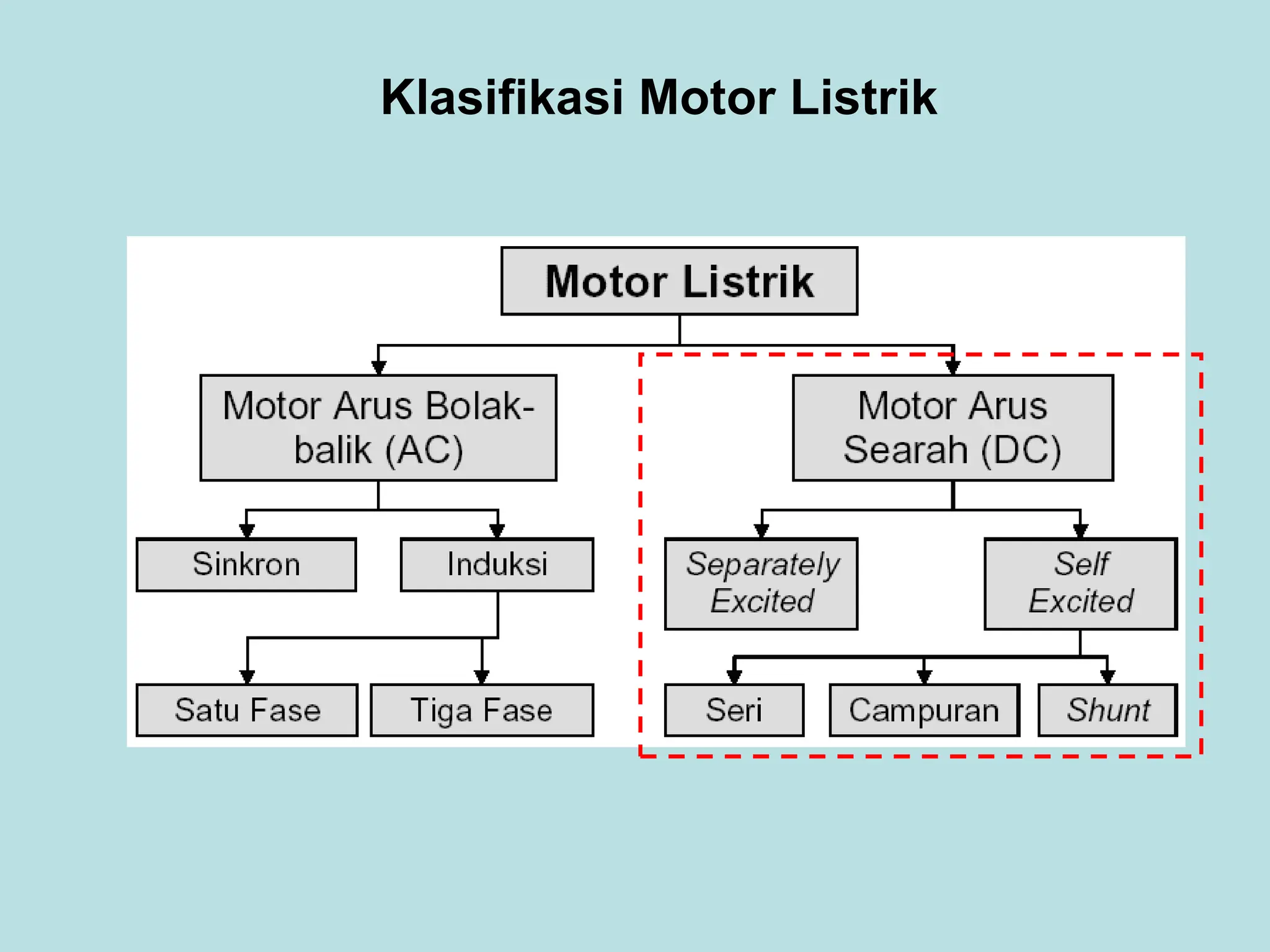 Presentasi motor DC didalam industri dan pemanfaatannya | PPT