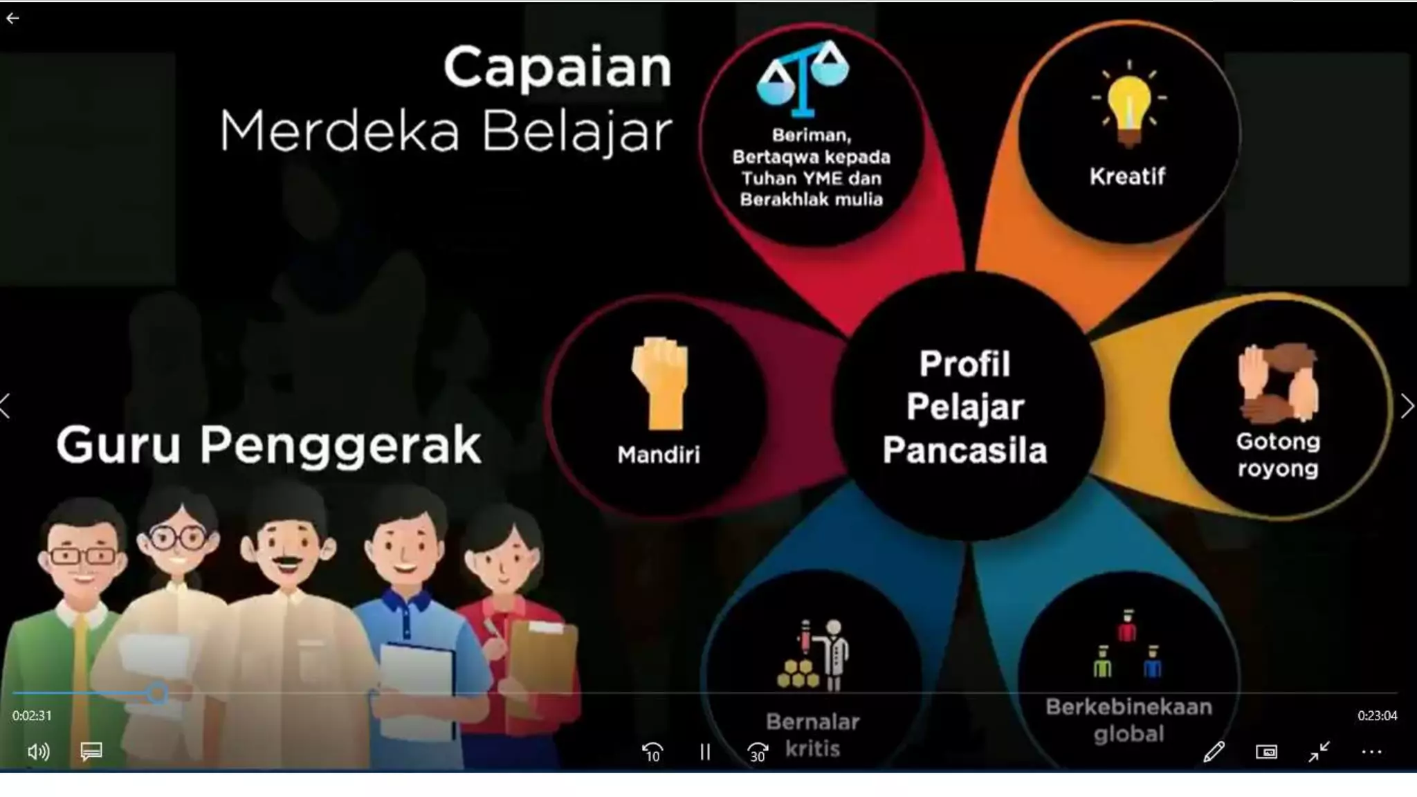 3 presentasi PGP singkat edit.pptx