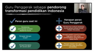 3 presentasi PGP singkat edit.pptx