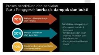 3 presentasi PGP singkat edit.pptx