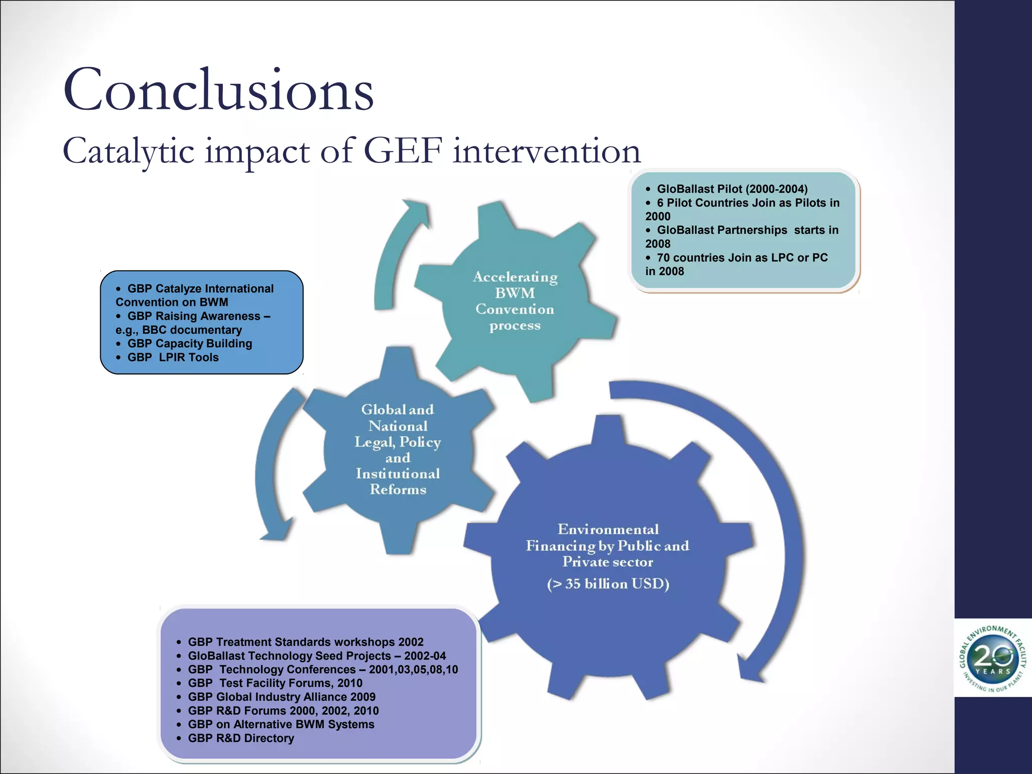 3-Presentation GloBallast_Jose Matheical | PPT