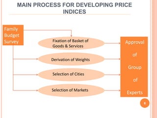 3 Presentation on Price Statistics by Federal Bureau of Statistics.ppt