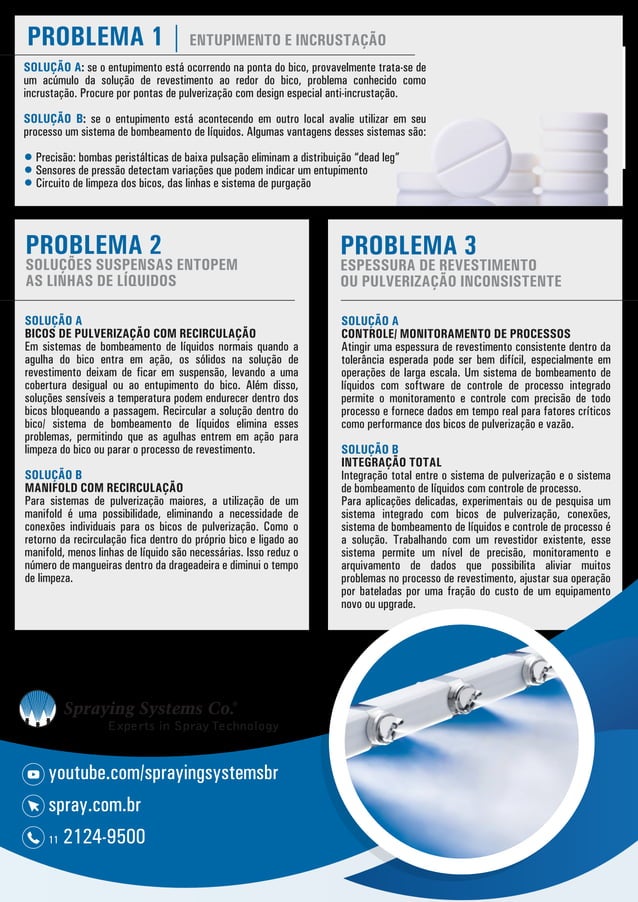 Os 3 principais problemas no revestimento de comprimidos | PDF