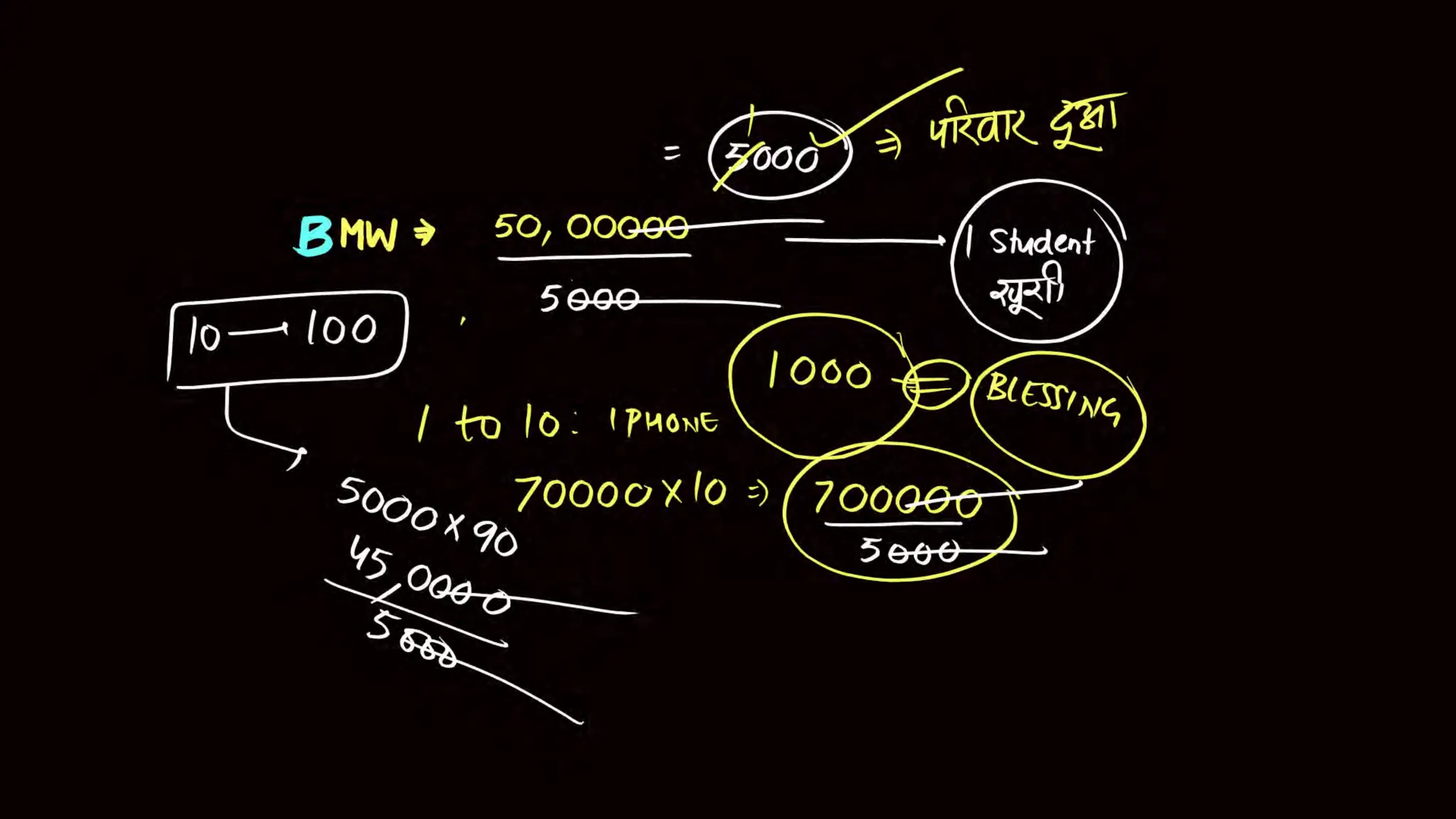 3) Principle of Inheritance and Variation 08 Class Notes .pdf