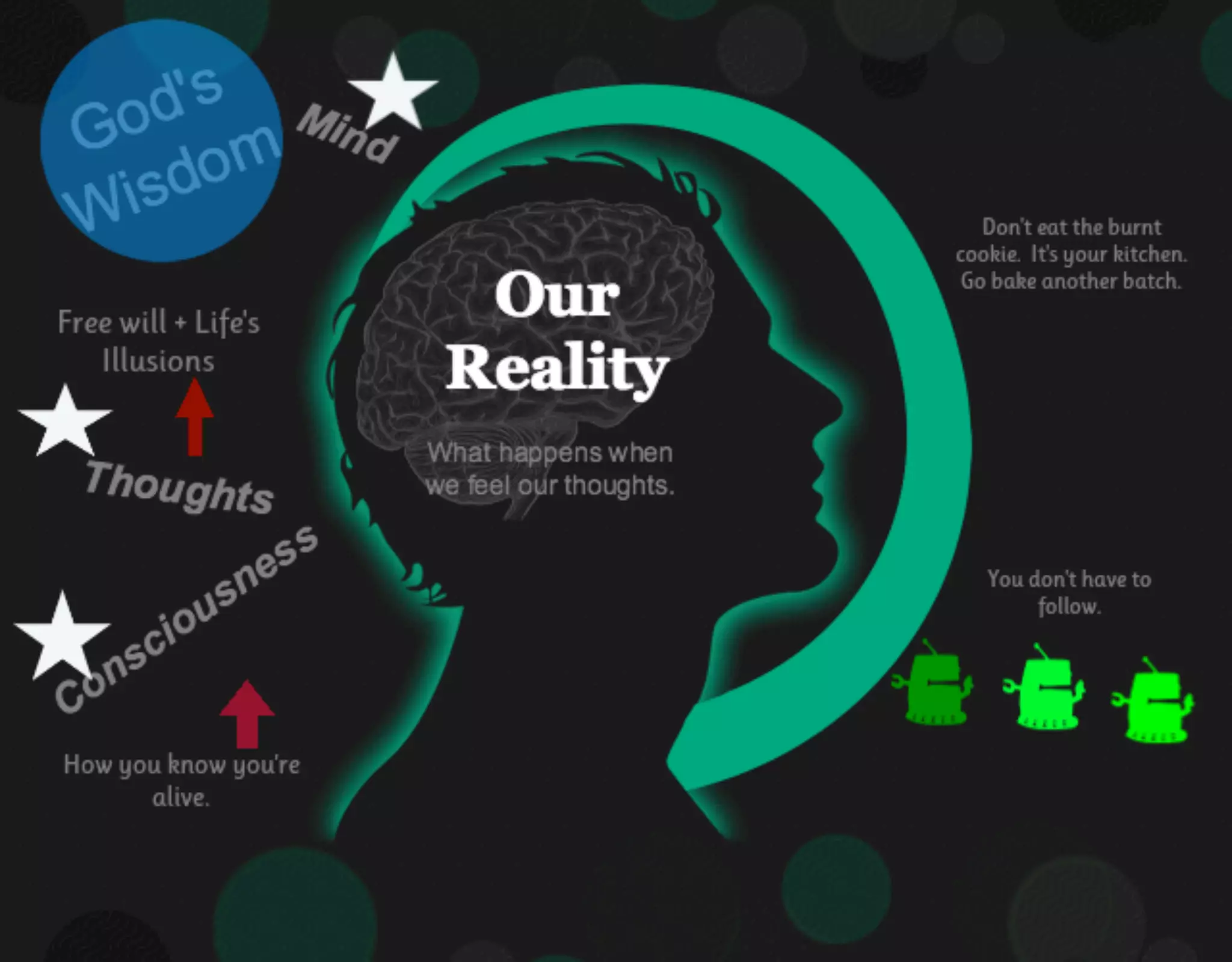 The Three Principles | PDF