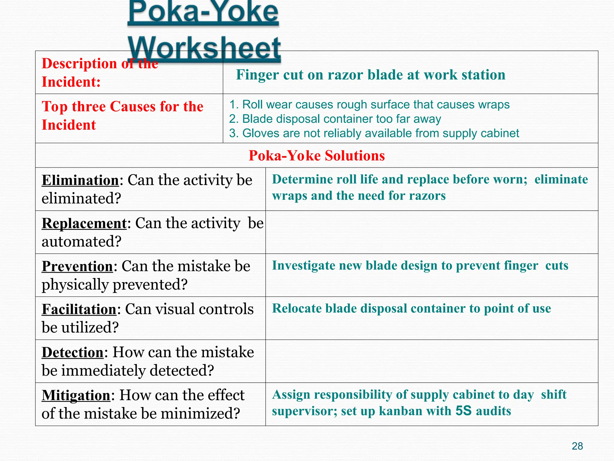 3 Principles & 6 Rules of Pokayoke defined.ppt