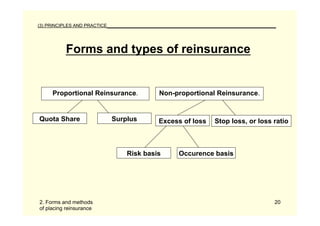 3) Principles and Practice of Reinsurance | PDF