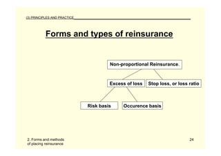 3) Principles and Practice of Reinsurance | PDF