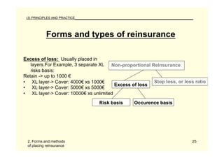 3) Principles and Practice of Reinsurance | PDF