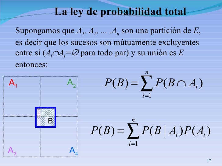 Probabilidad Condicionada