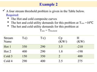 Process Integration Lecture three for ChEG | PPT