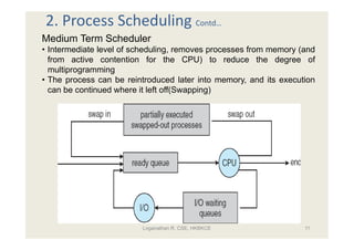 3 process management | PPT