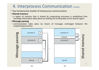 3 process management | PDF