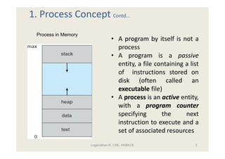 3 process management | PPT