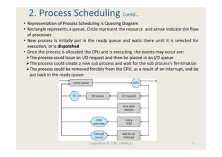 3 process management | PPT