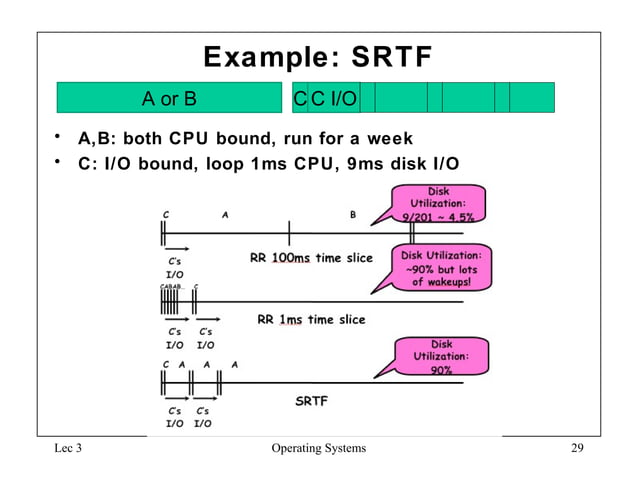3 process scheduling | PPT